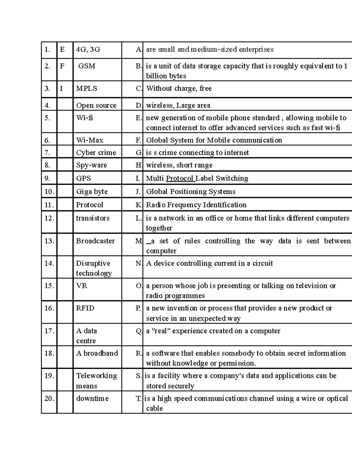 Matching Terms and Definitions - IT Concepts (Course Code: 1) - Studocu