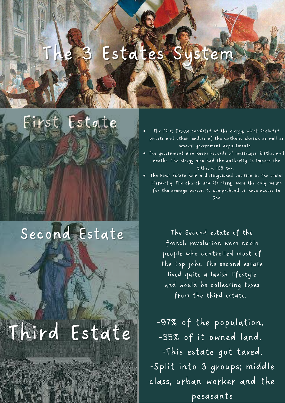French Revolution - The 3 Estates SystemThe 3 Estates System First ...