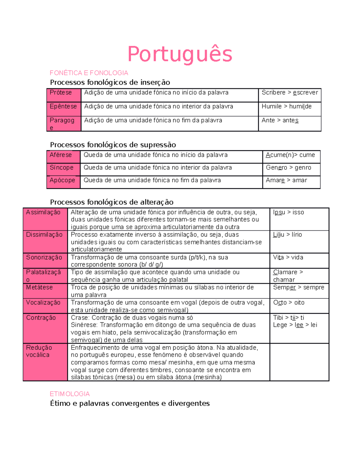 Resumo dos Processos Fonológicos - FON 23 - Studocu