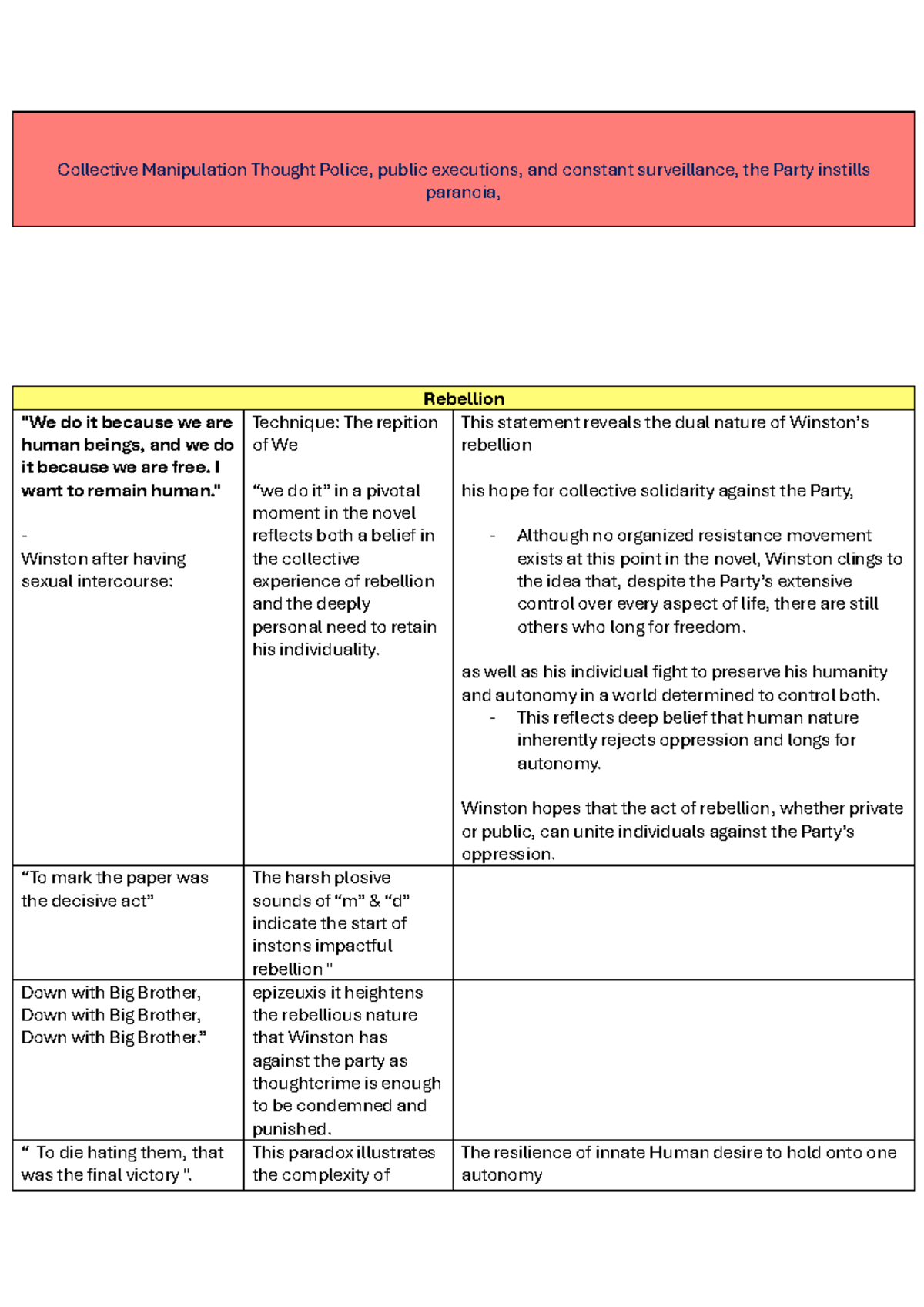 1984 Notes (ENG 101): Detailed Quote Analysis & Essay Scaffold - Studocu