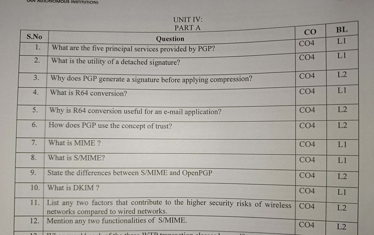 NS unit 4 part a(1) - 2 & 13 mark - INSTITUTION) UNIT IV: PART A CO BL ...