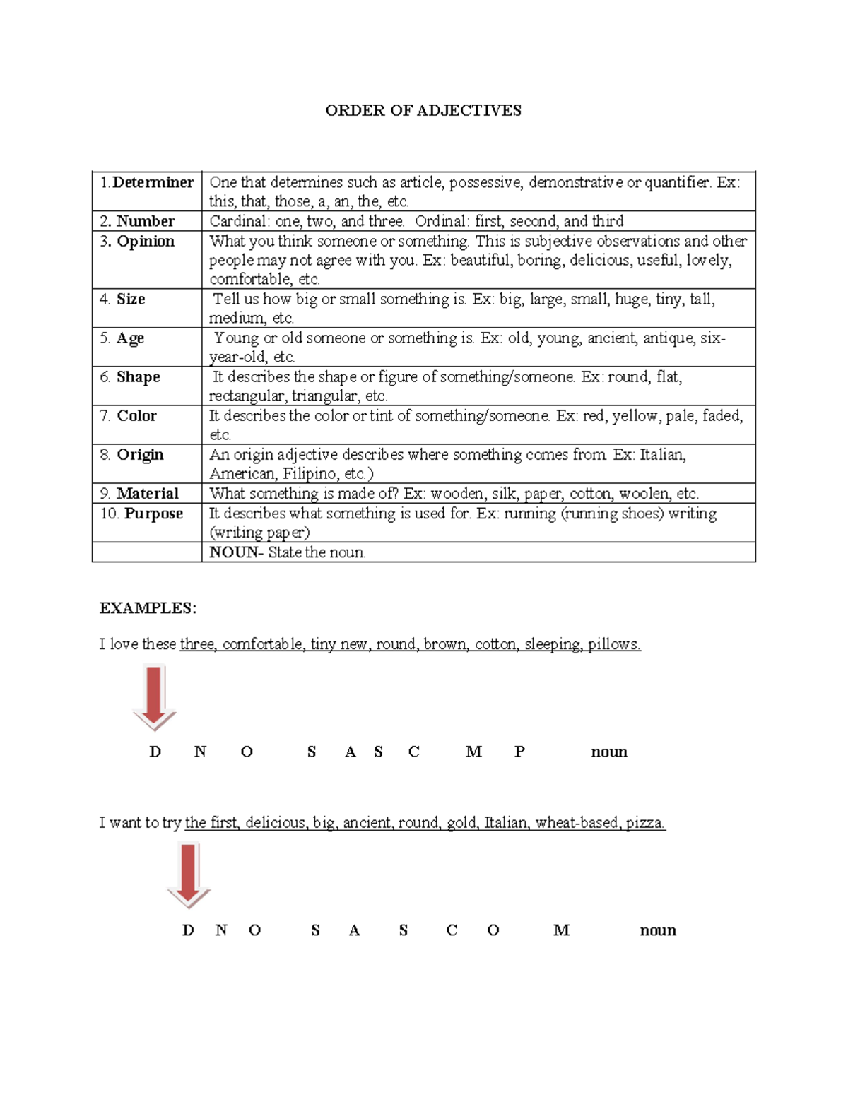 Order of Adjectives: An In-Depth Guide on Structure and Usage - Studocu