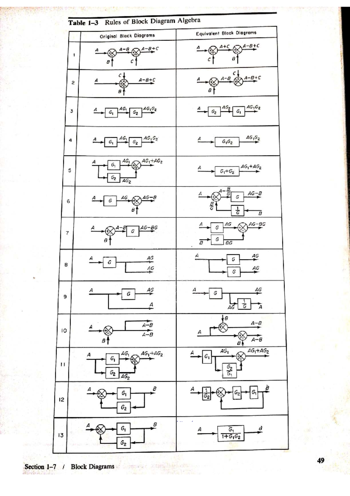 Block Diagram Algebra Rules - Section 1-7 Overview - Studocu
