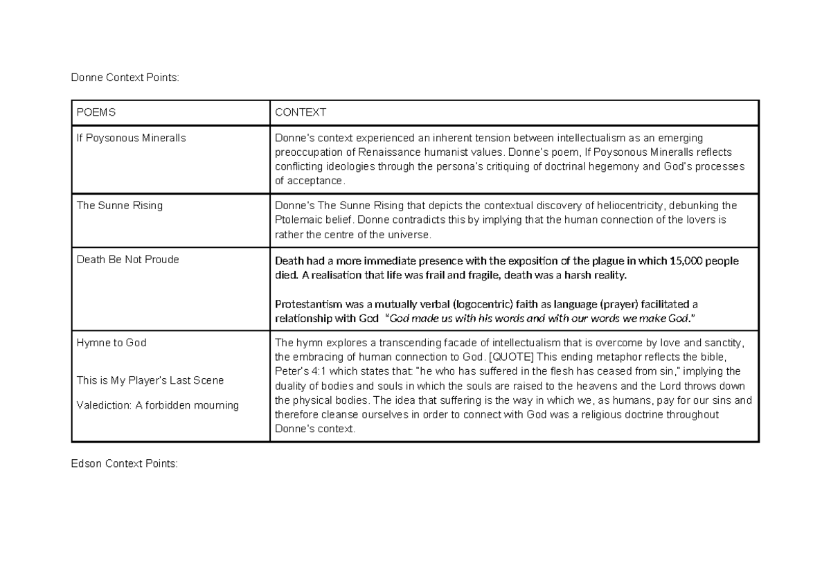 Donne and Wit: Contextual Analysis of Renaissance Poetry (MOD A) - Studocu