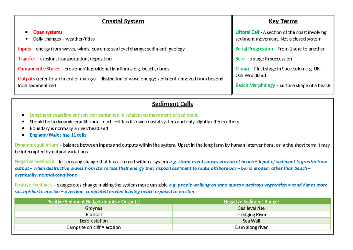 Coastal Systems Key Terms and Concepts for Geography (GEOG 101) - Studocu
