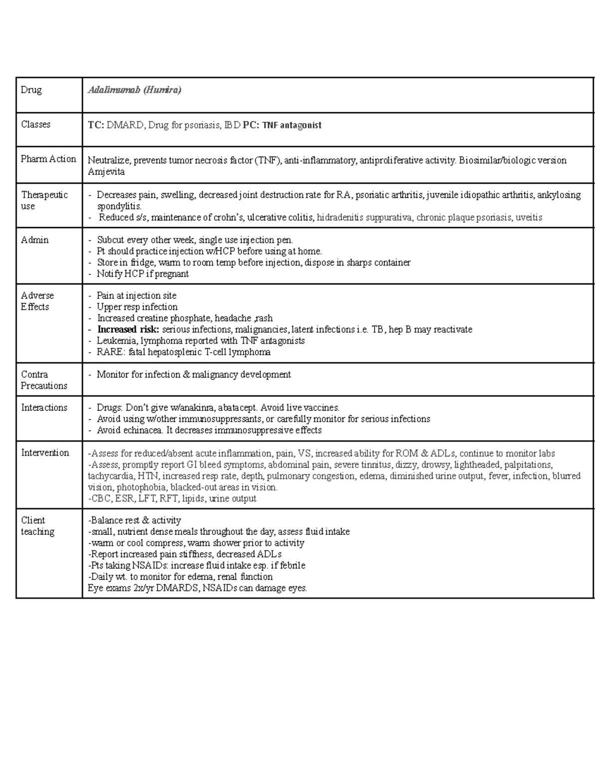 Pharm Drug Cards - Drug Adalimumab (Humira) Classes TC: DMARD, Drug for ...
