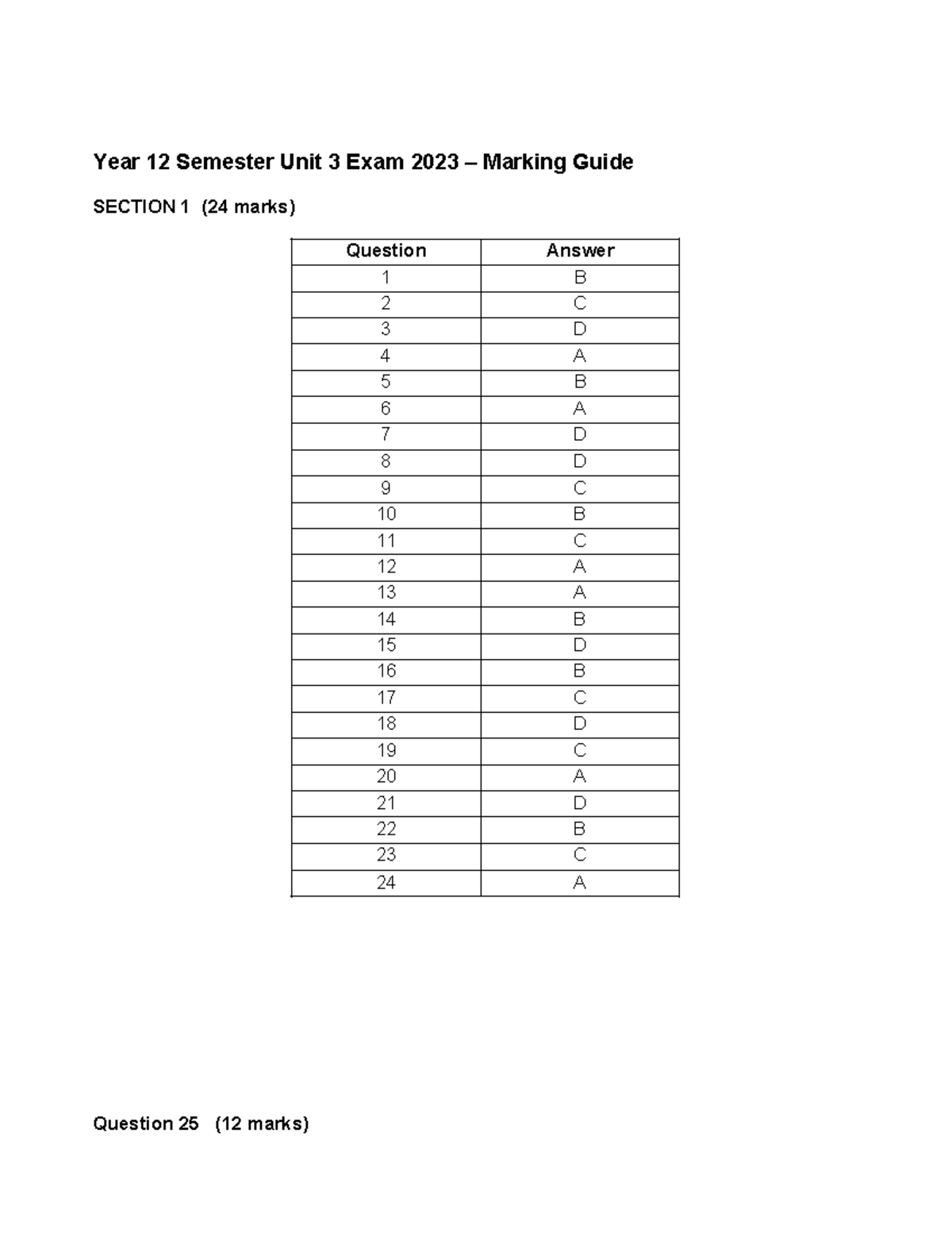 Year 12 ATAR Economics Unit 3 Exam 2023 Marking Guide - Studocu