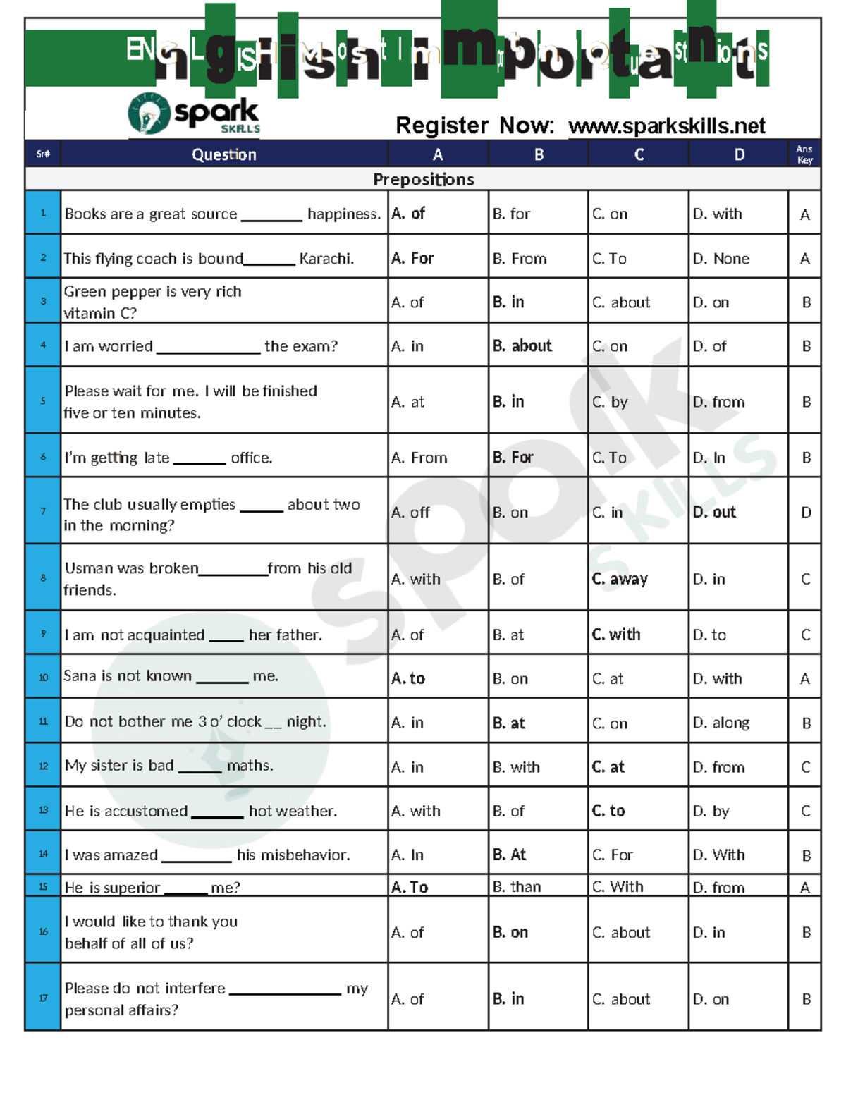 EN 101: Teaching Notes on Prepositions and Passive Voice - Studocu