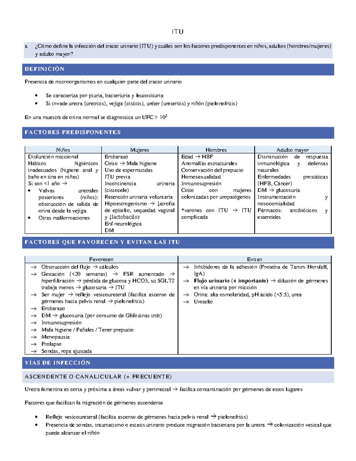 Apuntes ITU: Definición, Factores Predisponentes y Clasificación - Studocu