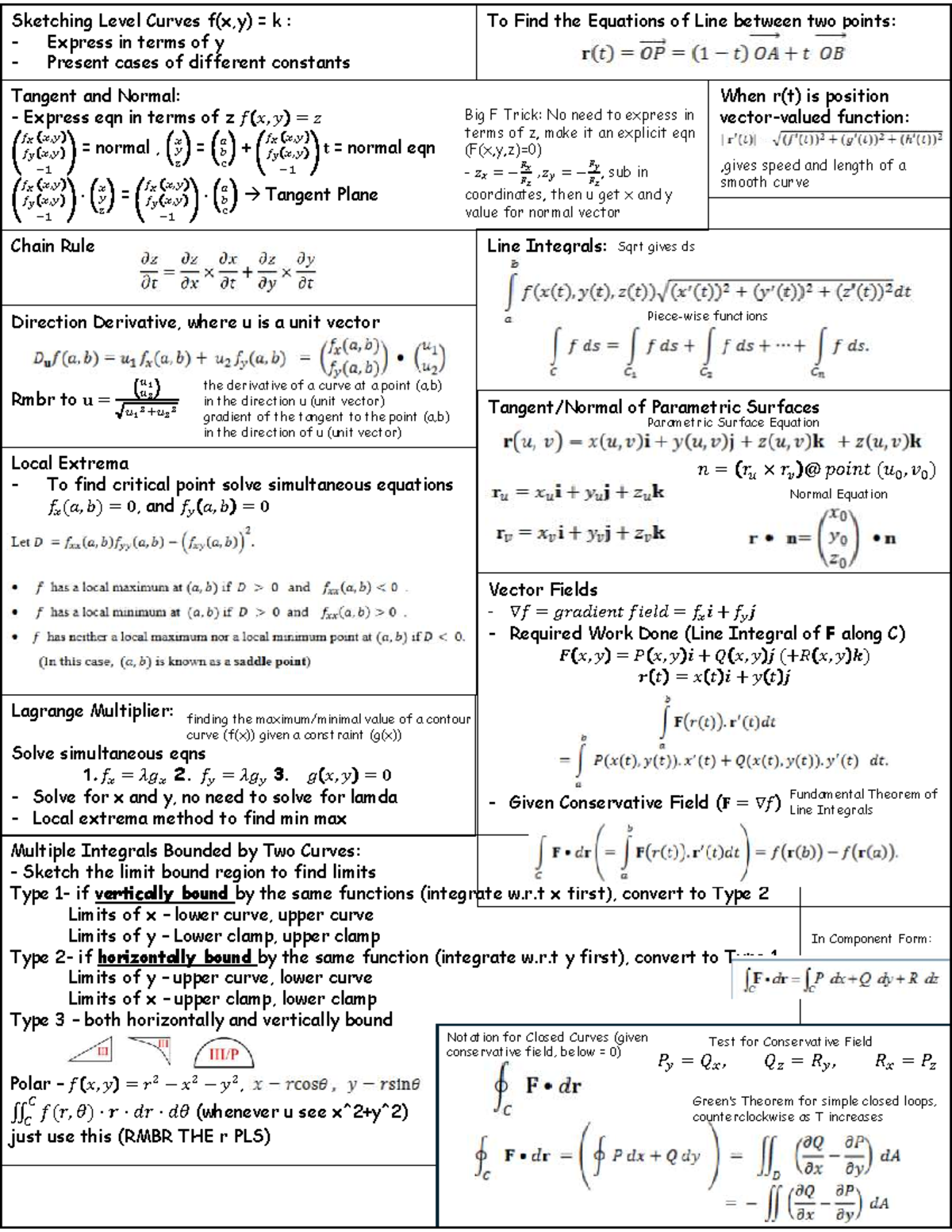 MA1511 Cheatsheet: Level Curves, Line Integrals, and Extremes - Studocu