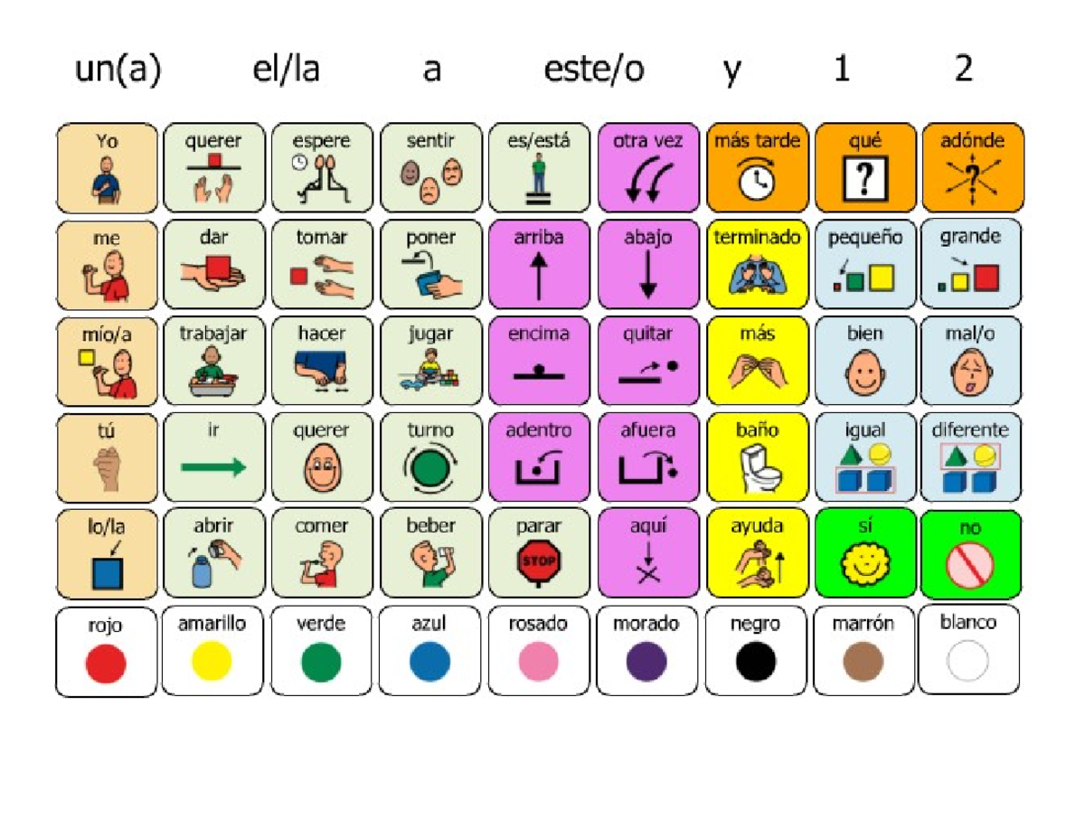 Spanish Communication Flip Board - Vocabulary & Phrases - Studocu
