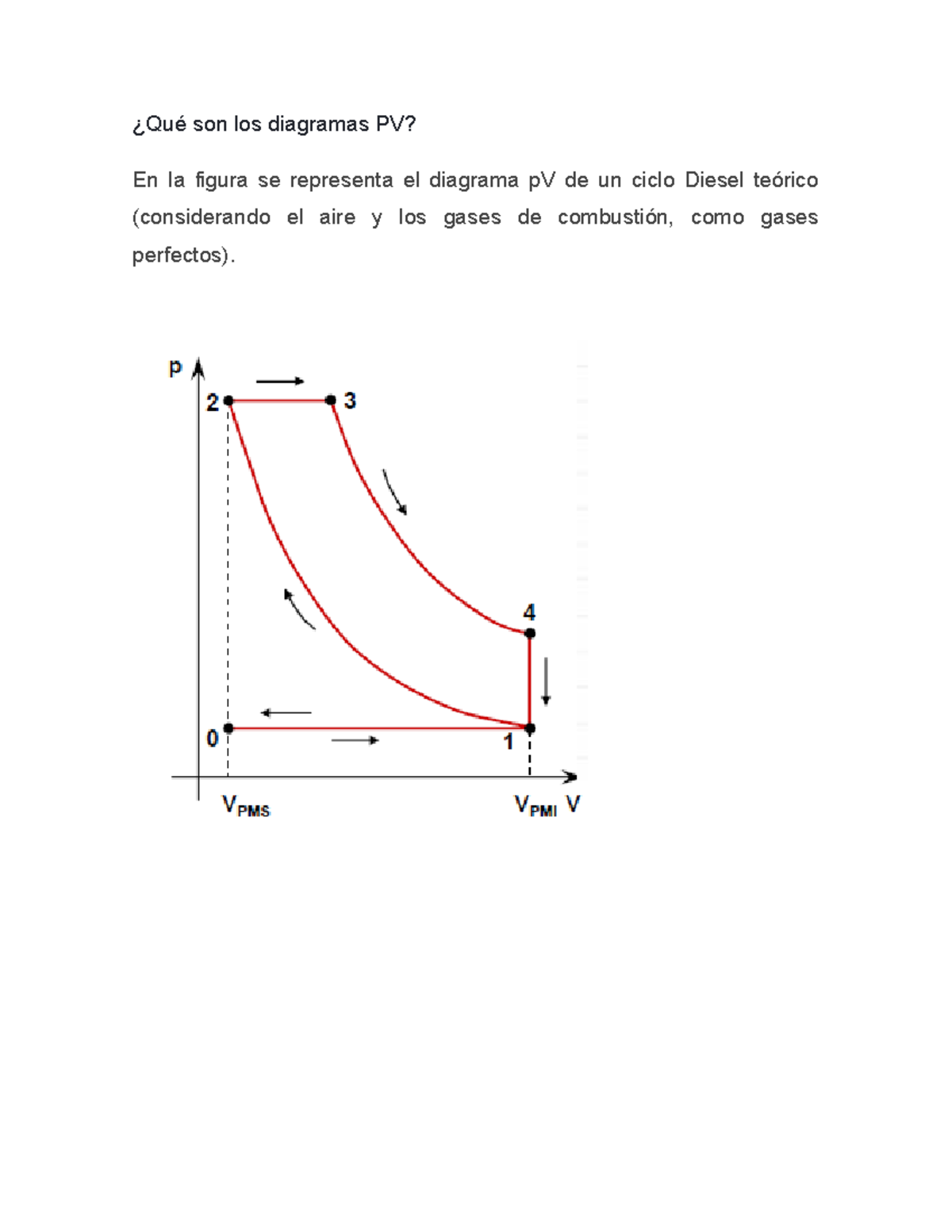 Diagramas P-V del Ciclo Diesel: Comprensión y Aplicaciones - Studocu