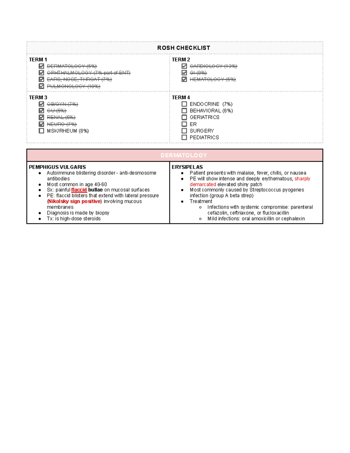 ROSH Review Dermatology Checklist: TERM 4 Highlights - Studocu