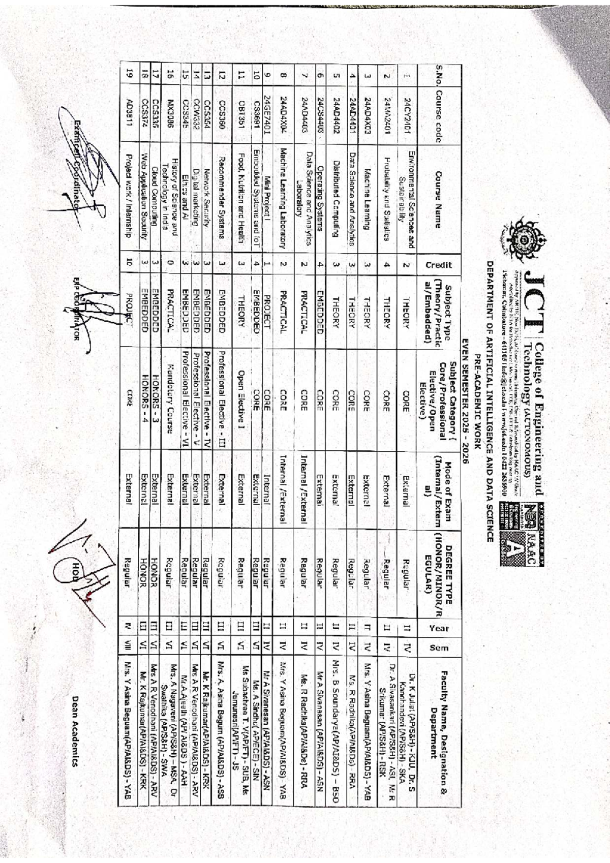 JCT College of Engineering: AI & Data Science Courses Overview 2025 ...