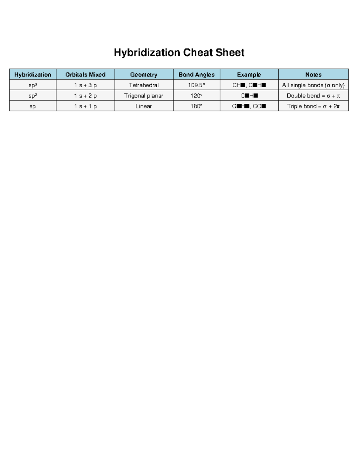 Hybridization Cheat Sheet - 1229 - Hybridization Cheat Sheet ...