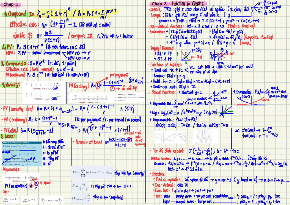 Cheat Sheet for Math Concepts: Chap 1 & 2, Course Code: MATH101 - Studocu