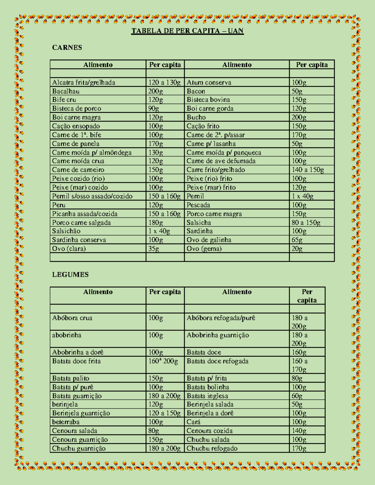 Tabela de Per Capita de Alimentos - UAN - Studocu