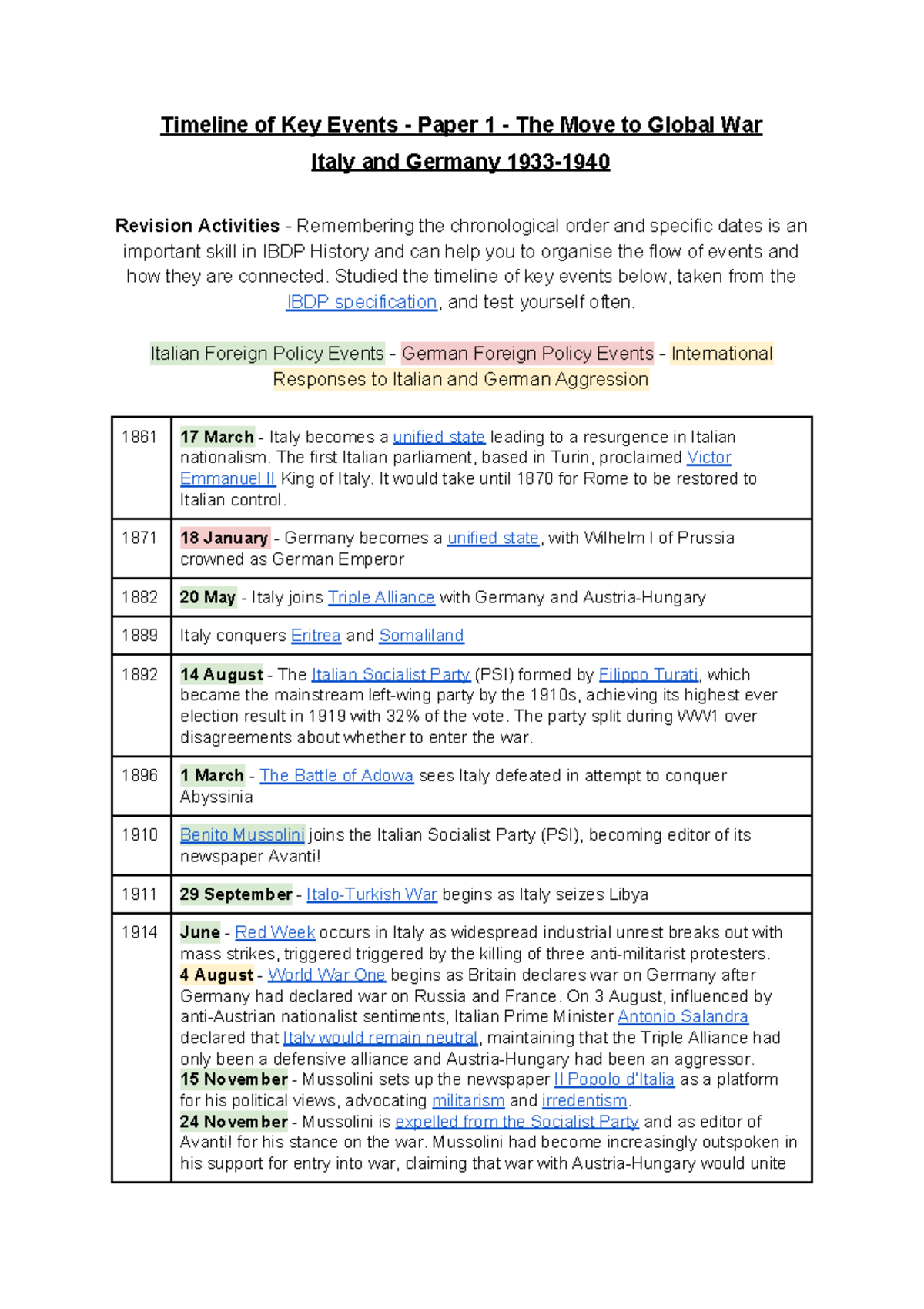 Timeline of Key Events: P1 - Italy and Germany Revision Guide - Studocu