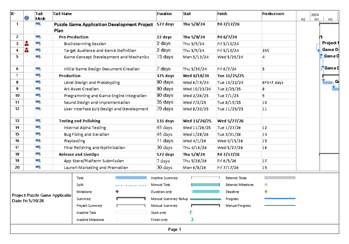 Puzzle Game Application Development Project Plan - ID Task Mode Task ...