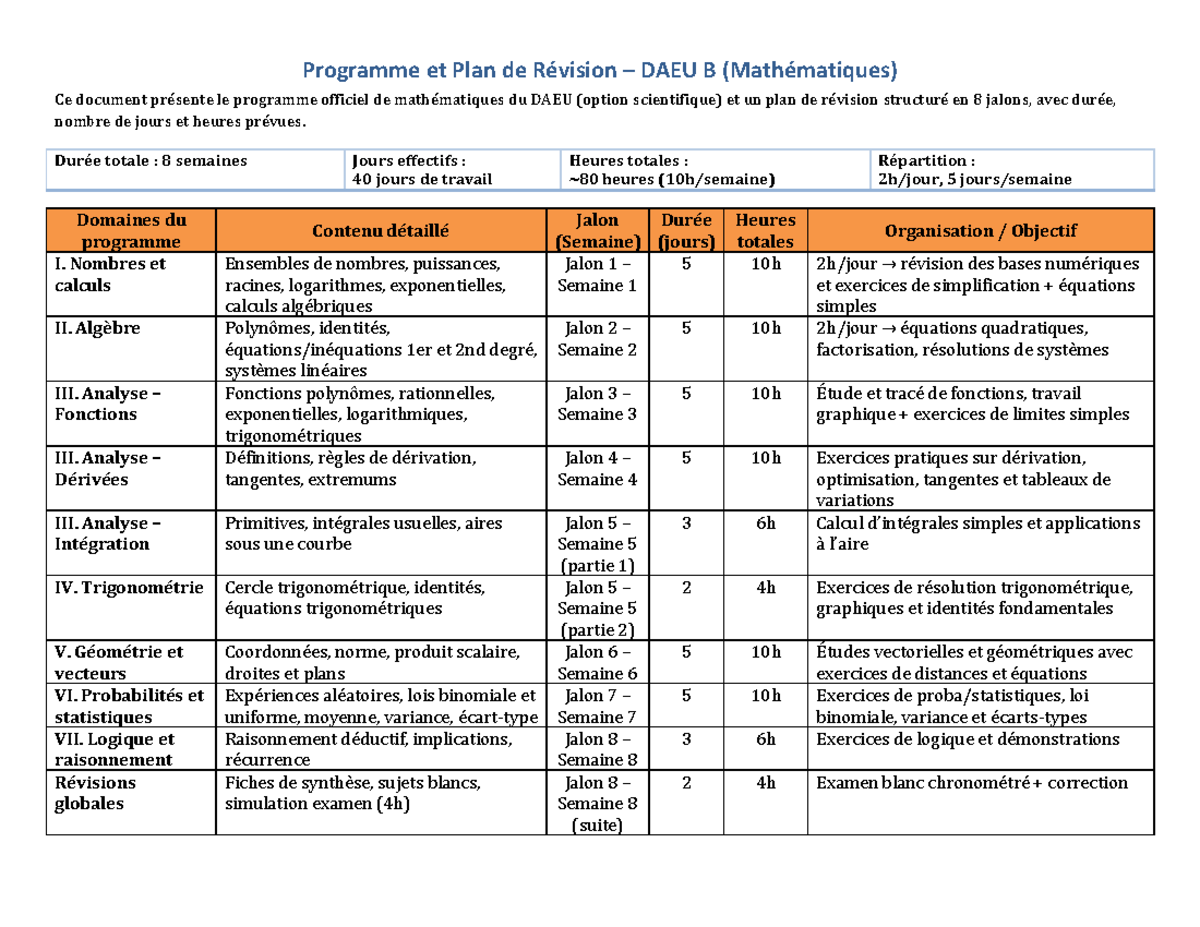 Programme et Plan de Révision DAEU B (Maths) - 8 Semaines - Studocu