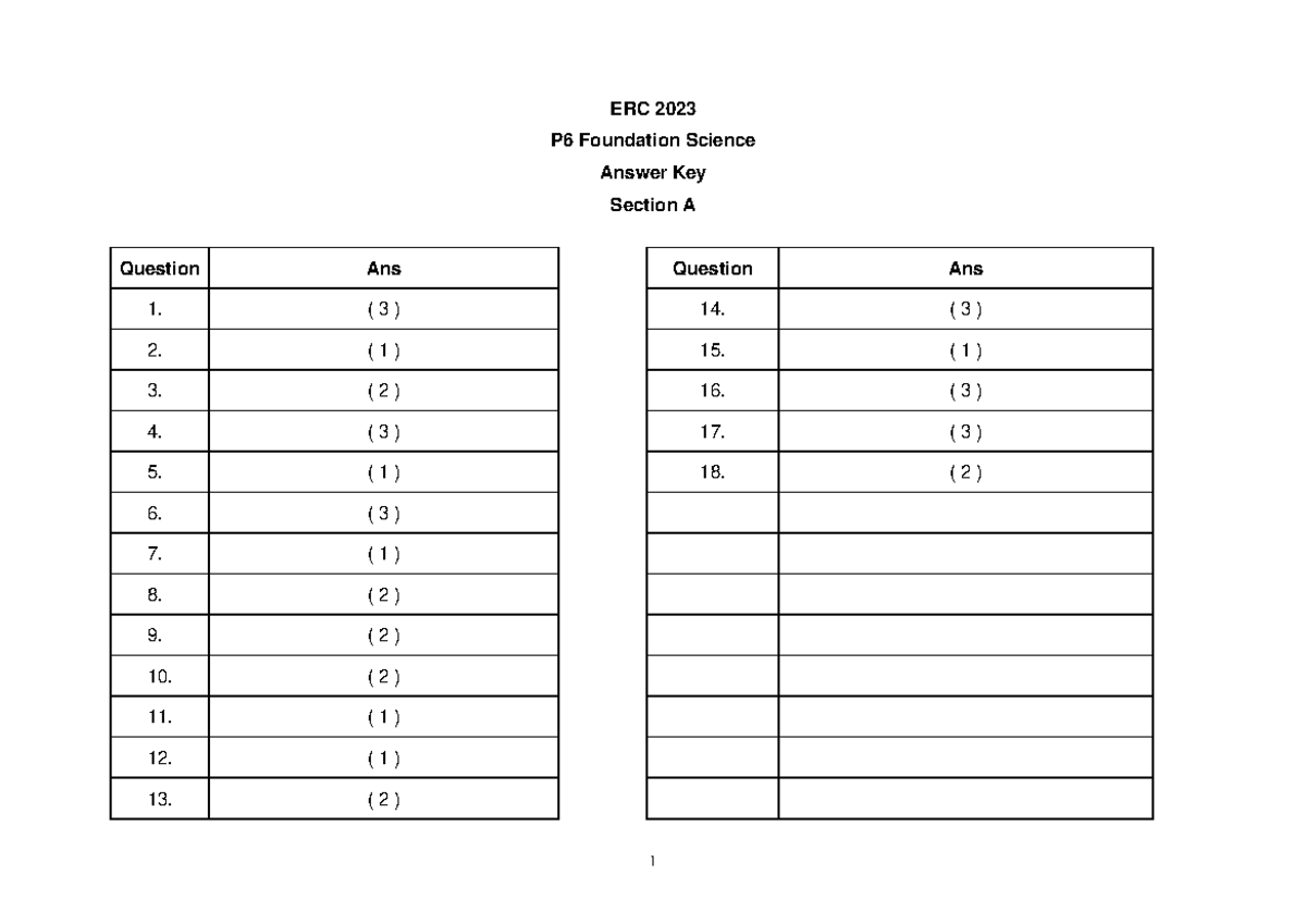 PSLE P6 Foundation Science Answer Key - ERC 2023 Guide - Studocu