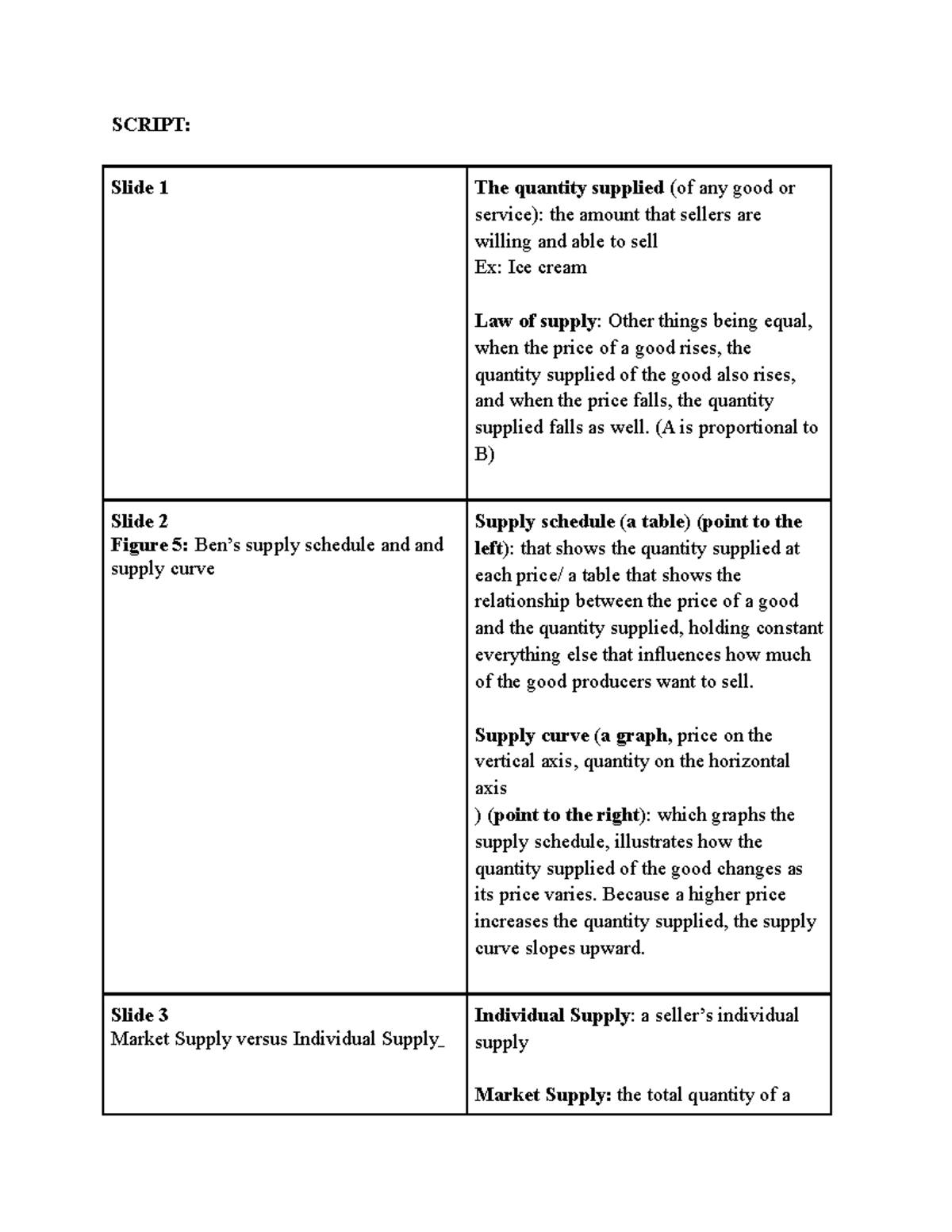 ECO 101 - Supply and Demand Presentation Script - Studocu