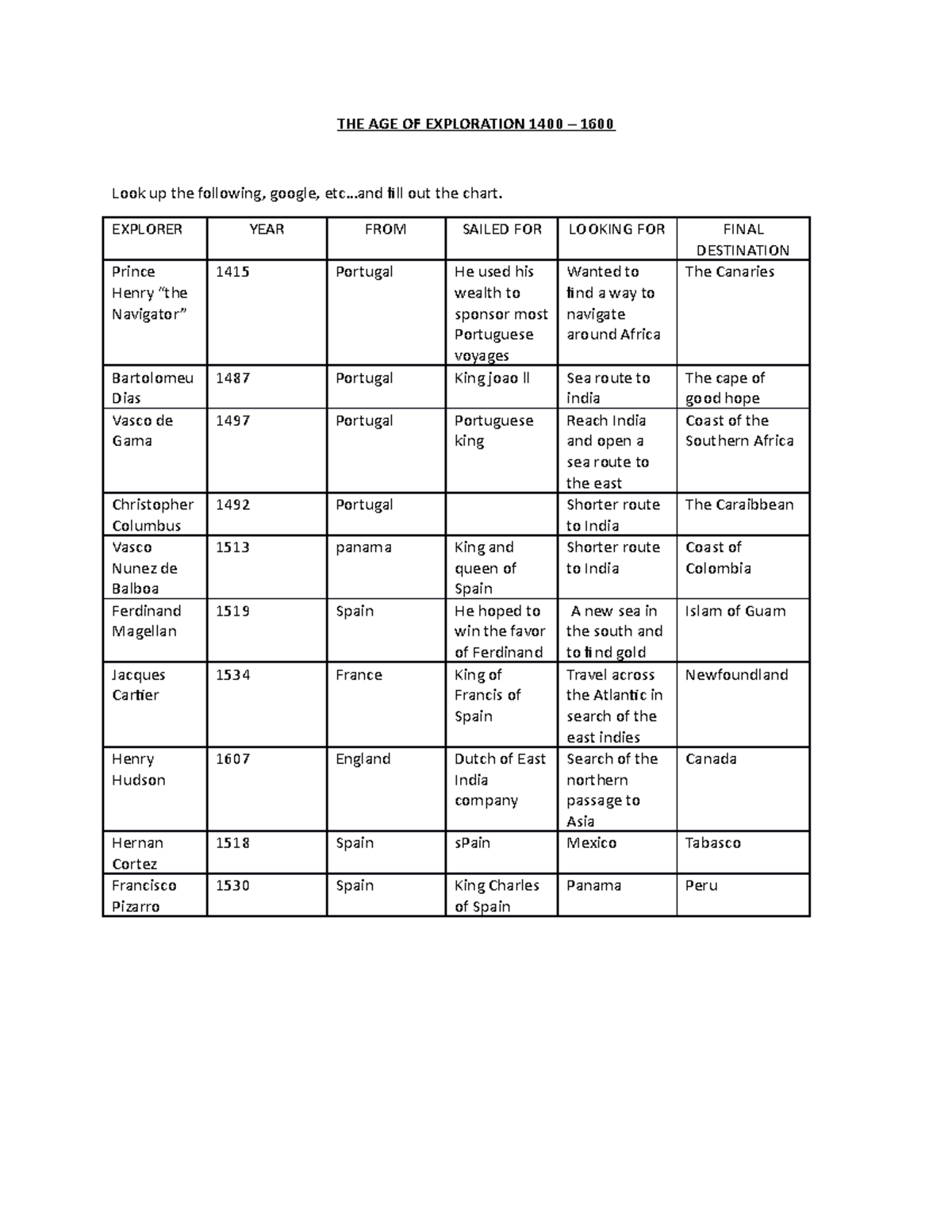 Explorer Chart: Age of Exploration (1400-1600) Insights - Studocu