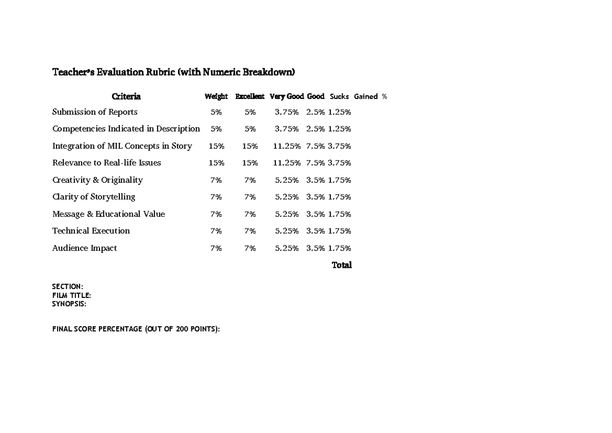 MIL FILM Evaluation Rubric: Criteria & Scoring Breakdown - Studocu