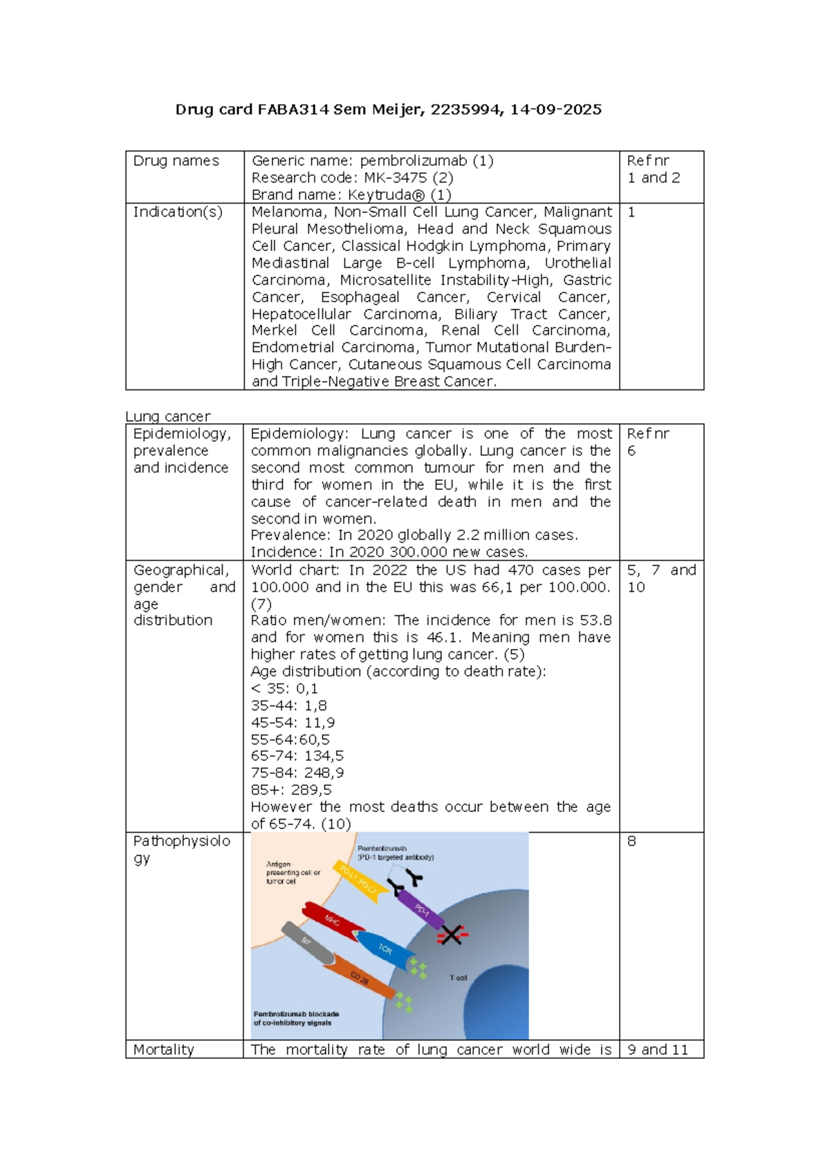 Keytruda Drug Card FABA314: Lung Cancer Insights and Data - Studeersnel