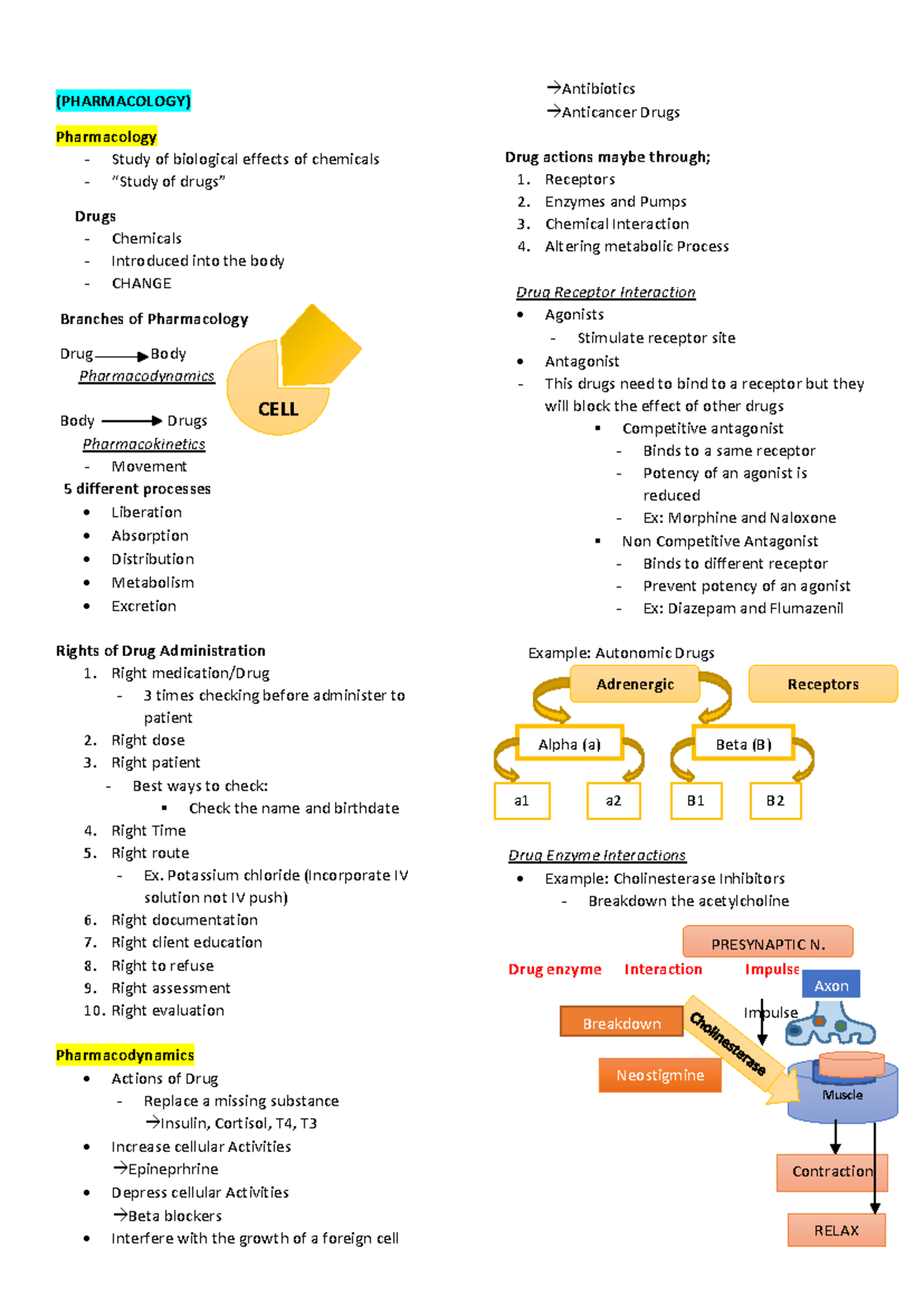 Pharmacology Guide - Lecture notes 1-17 - Impulse (PHARMACOLOGY ...