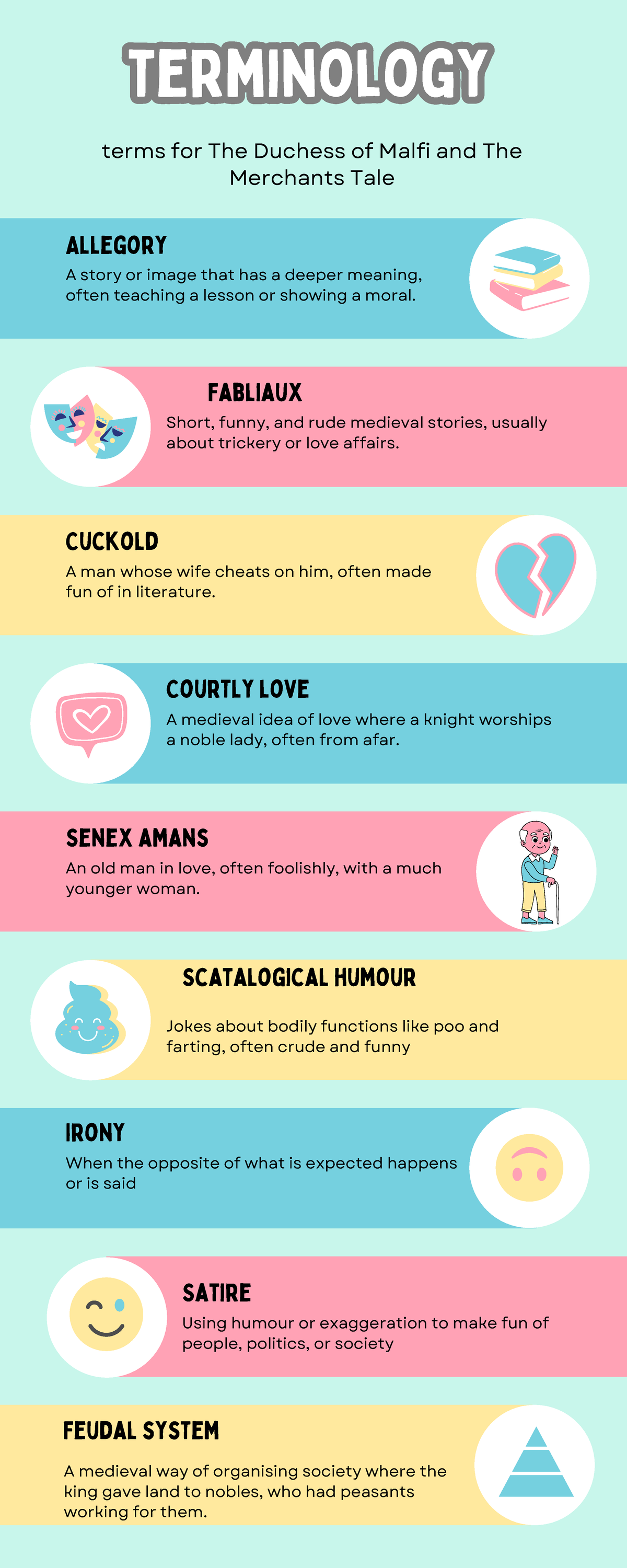 English Terminology for Drama and Poetry: Key Terms & Concepts - Studocu