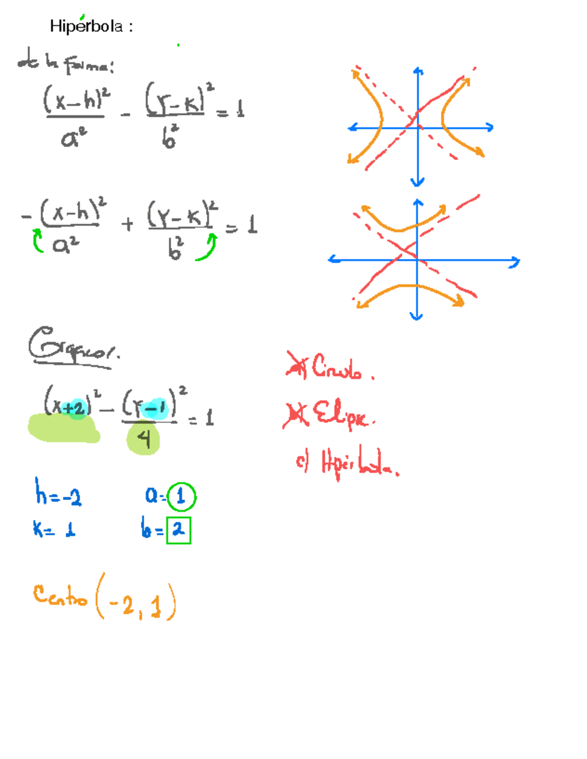 Métodos II: Hiperbolas, Elipses y Círculos - Notas de Clase - Studocu