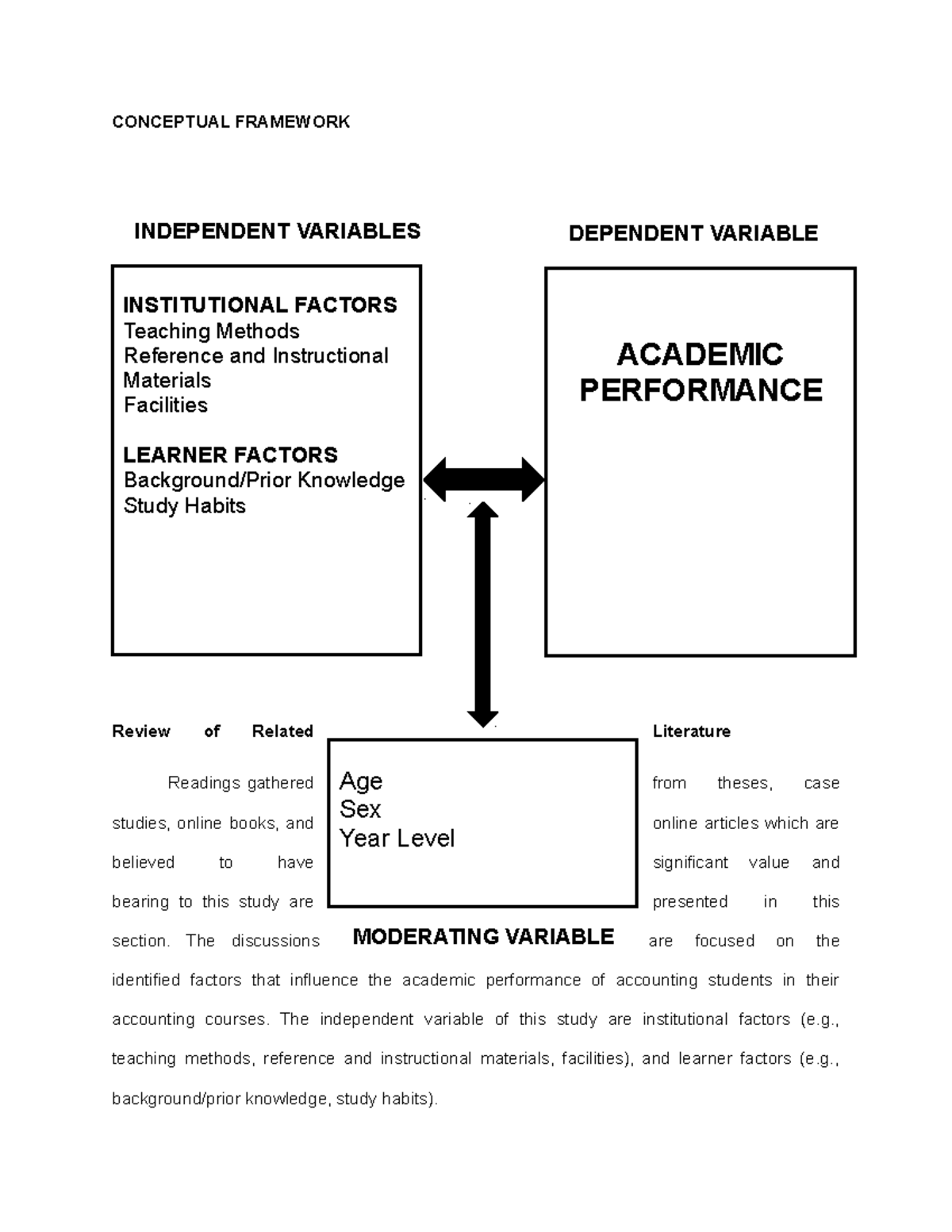 Factors Affecting Academic Performance of Accounting Students in ACCT ...