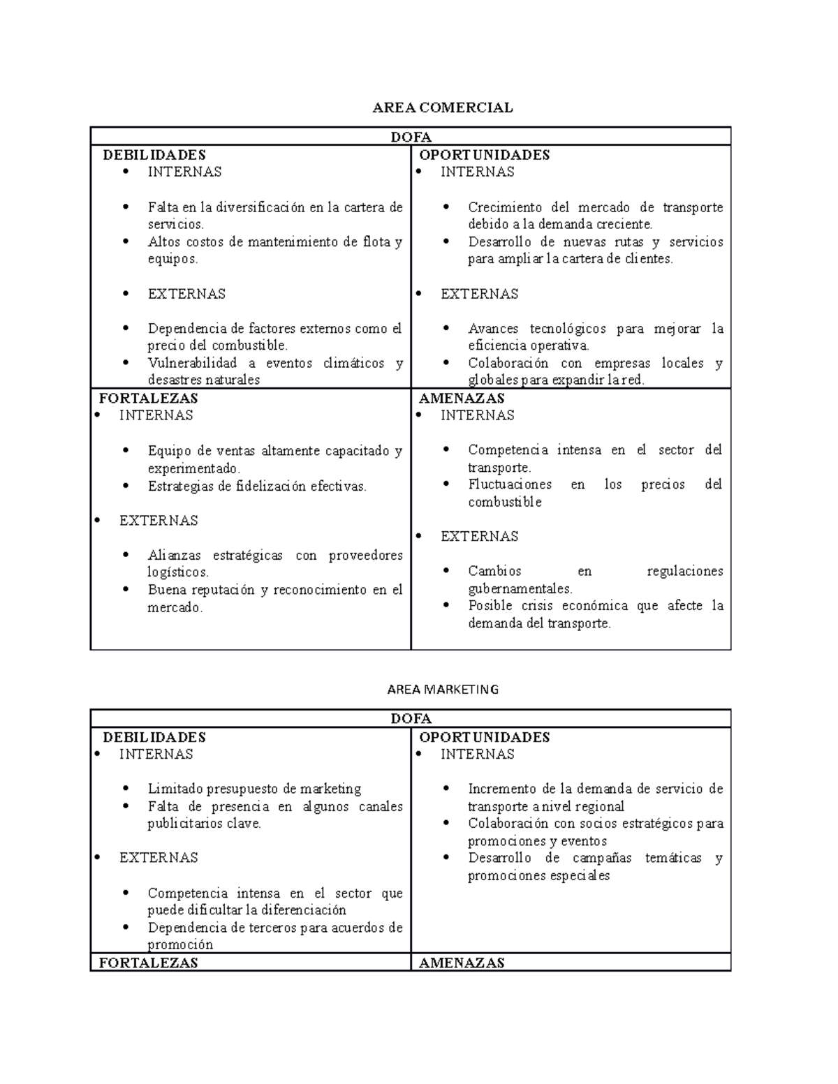 Matriz DOFA Proceso Administrativo - Entrega 1 de Análisis Estratégico ...