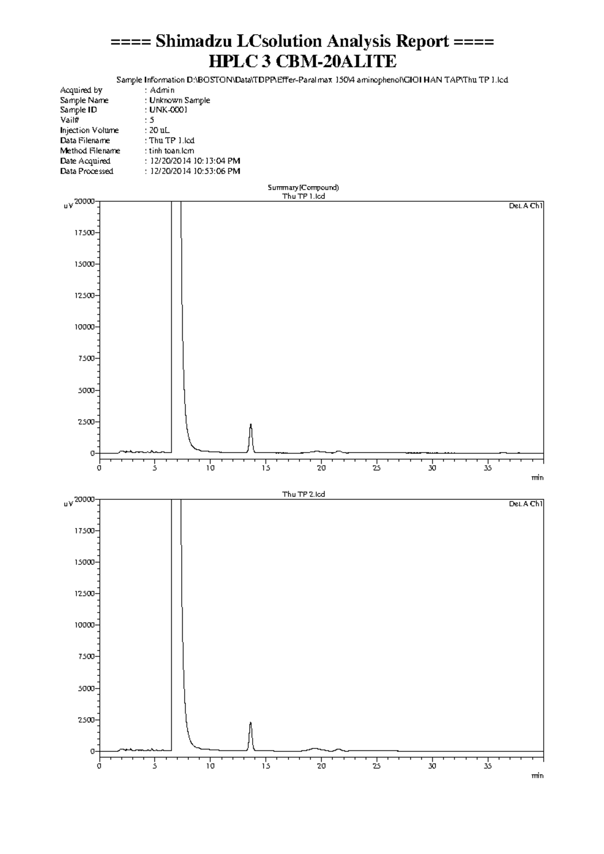 HPLC Analysis Report for GIOI HAN TAP Thu TP 1 - Sample Data - Studocu