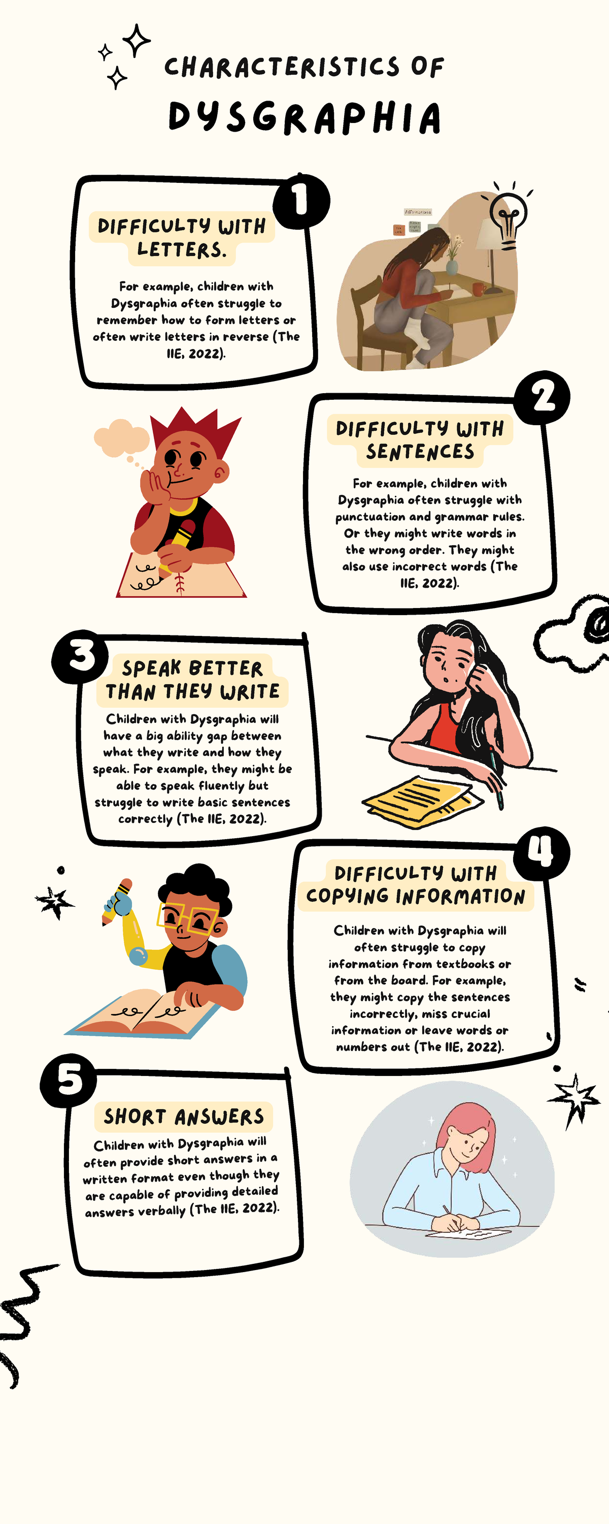 Characteristics of Dysgraphia: Key Insights and Examples - Studocu