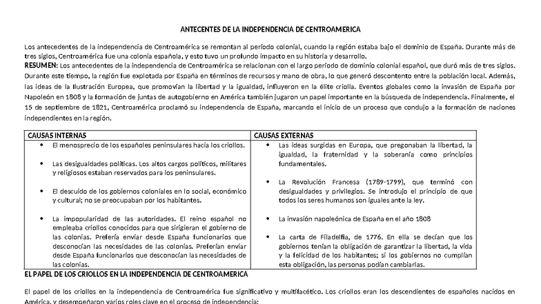 Antecedentes de la Independencia de Centroamérica: Un Análisis ...