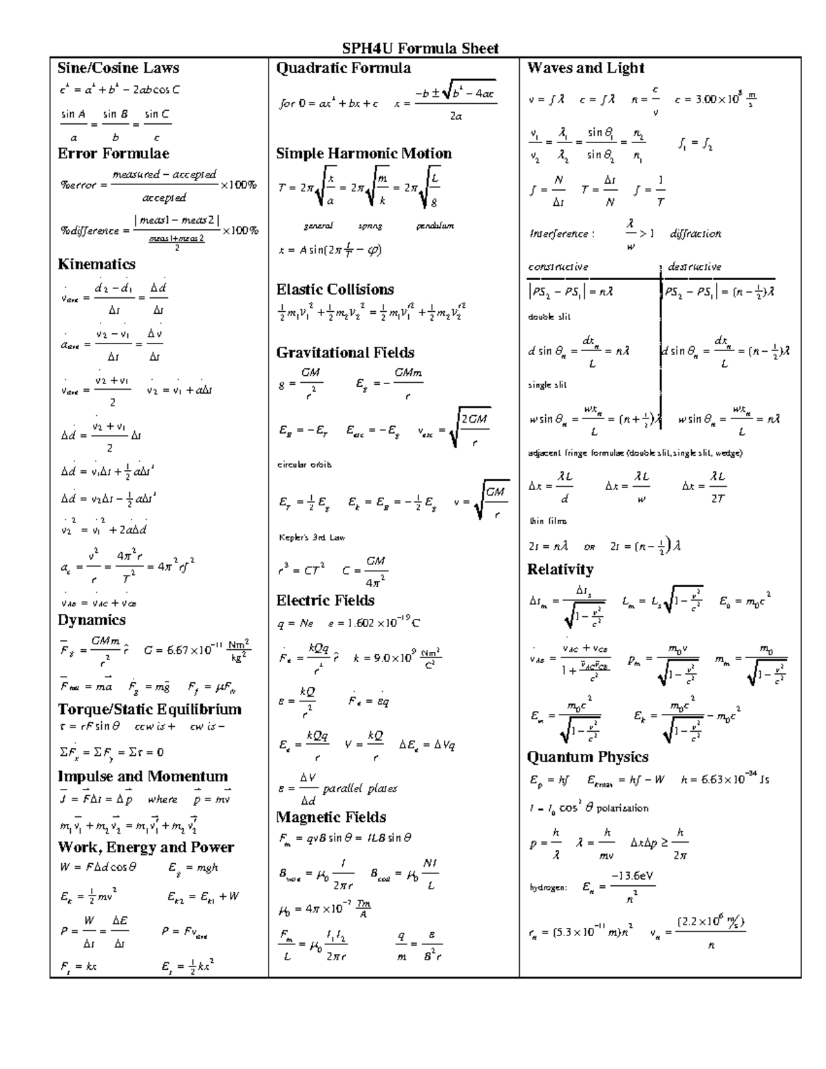 SPH4U 2023 Comprehensive Physics Formula Sheet - Studocu
