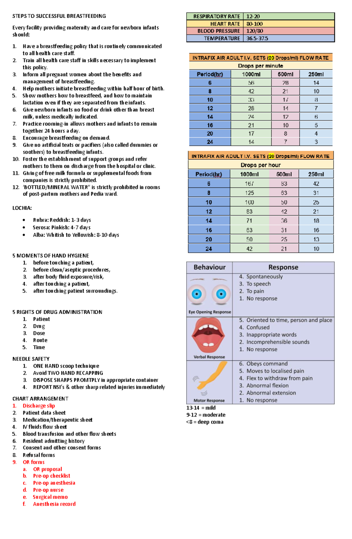 DUTY Essentials - Key Notes for Clinical Nursing Practice Charts - Studocu