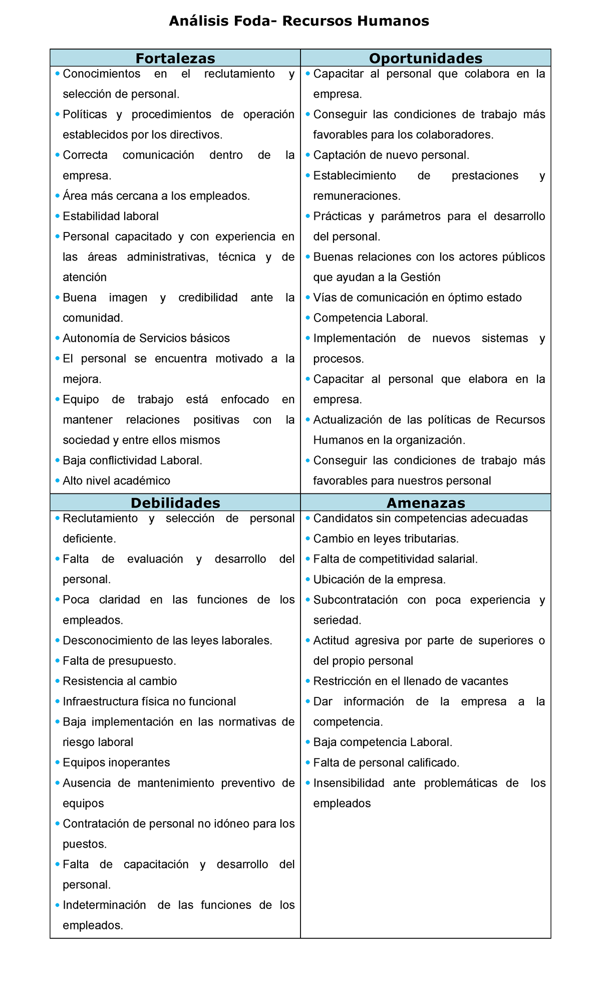 Análisis FODA en Recursos Humanos: Fortalezas, Debilidades y Más - Studocu