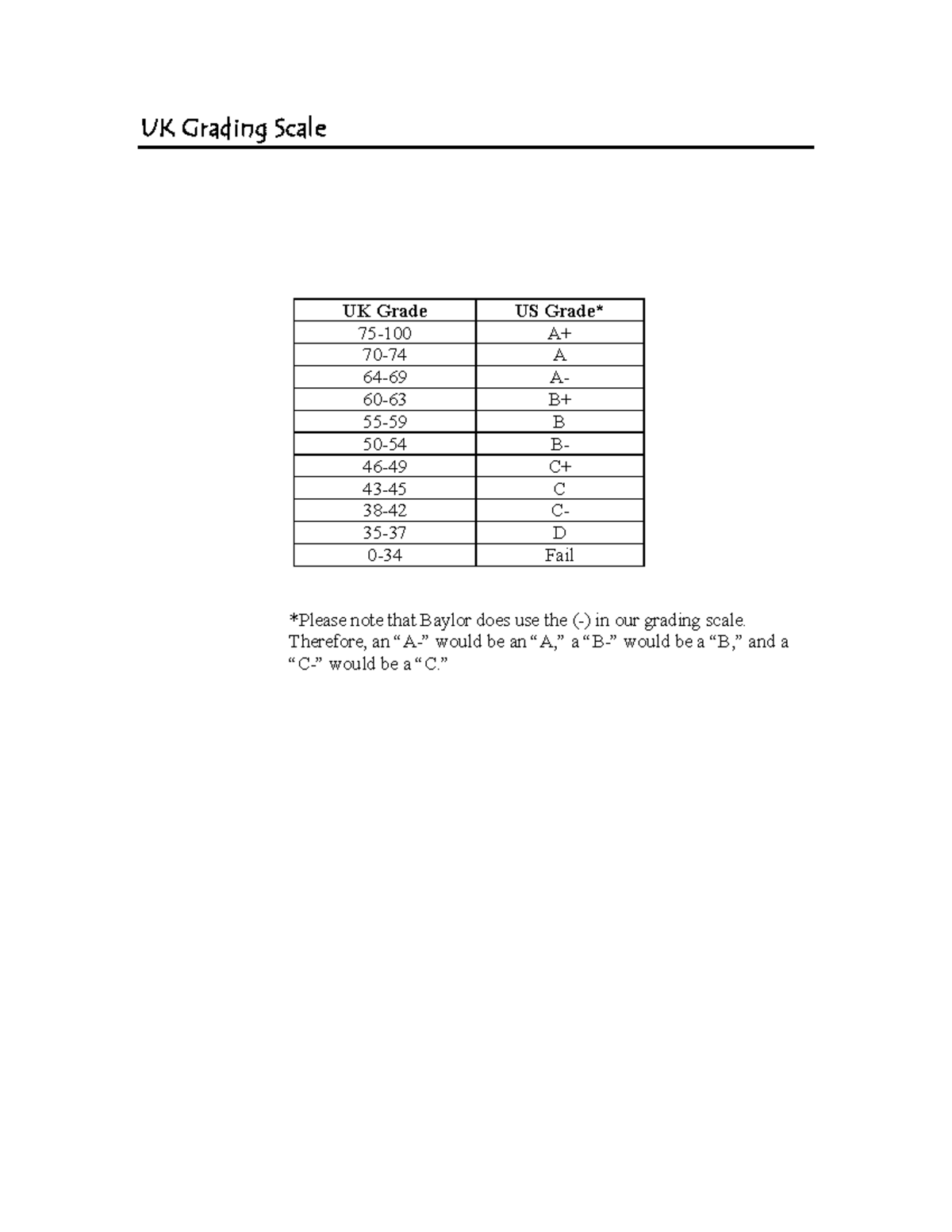 UK Grading Scale - n/a - 4PY010 - UK Grading Scale UK Grade US Grade ...