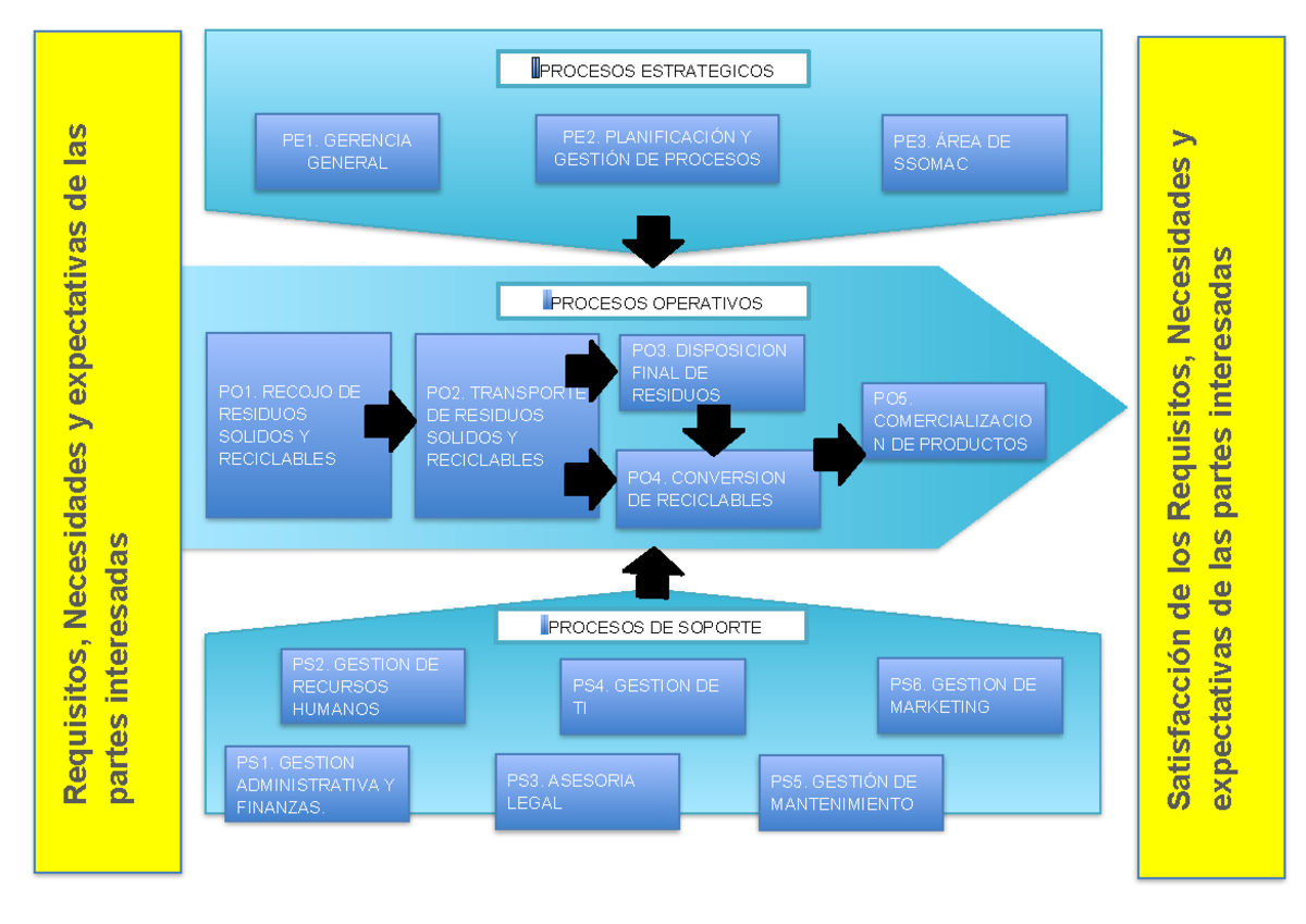 Anexo 08 MAPA DE Procesos - Requisitos, Necesidades y expectativas de ...