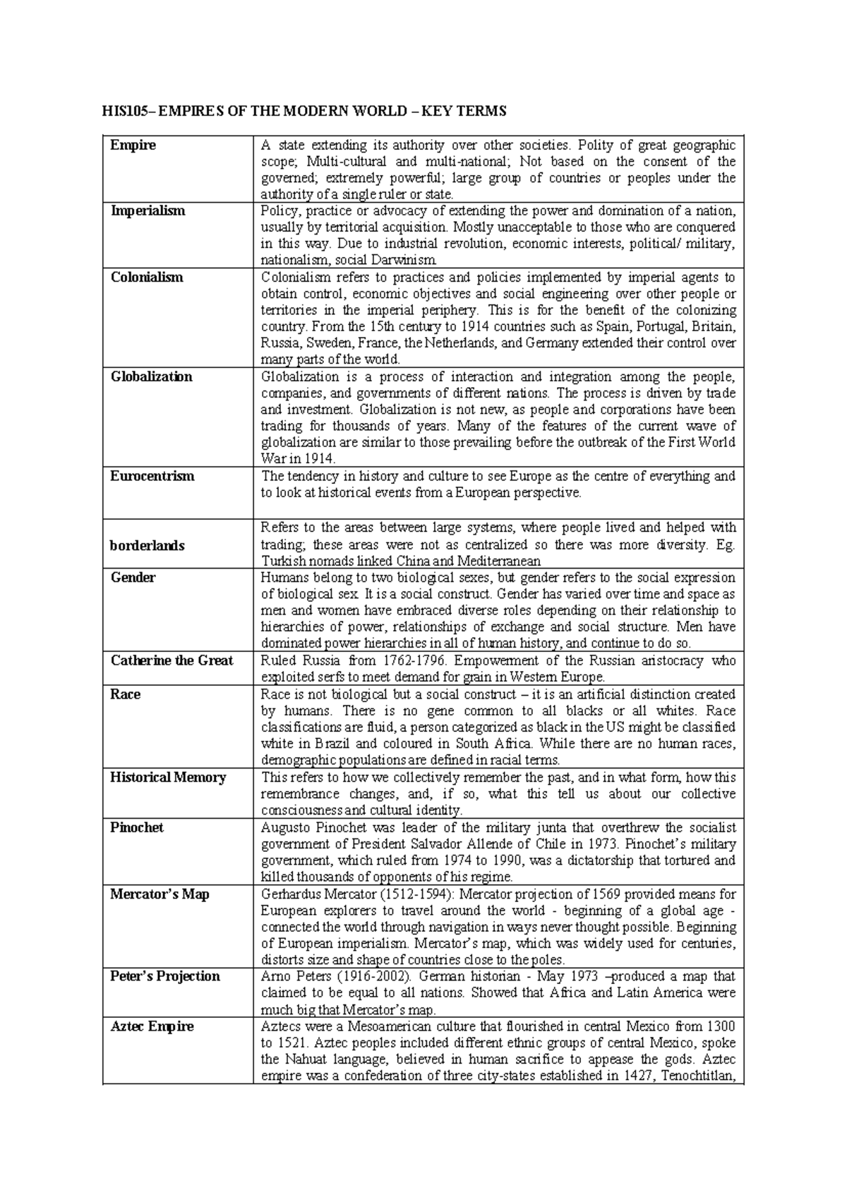 HIS105 Key Terms: Modern Empires and Their Definitions - Studocu