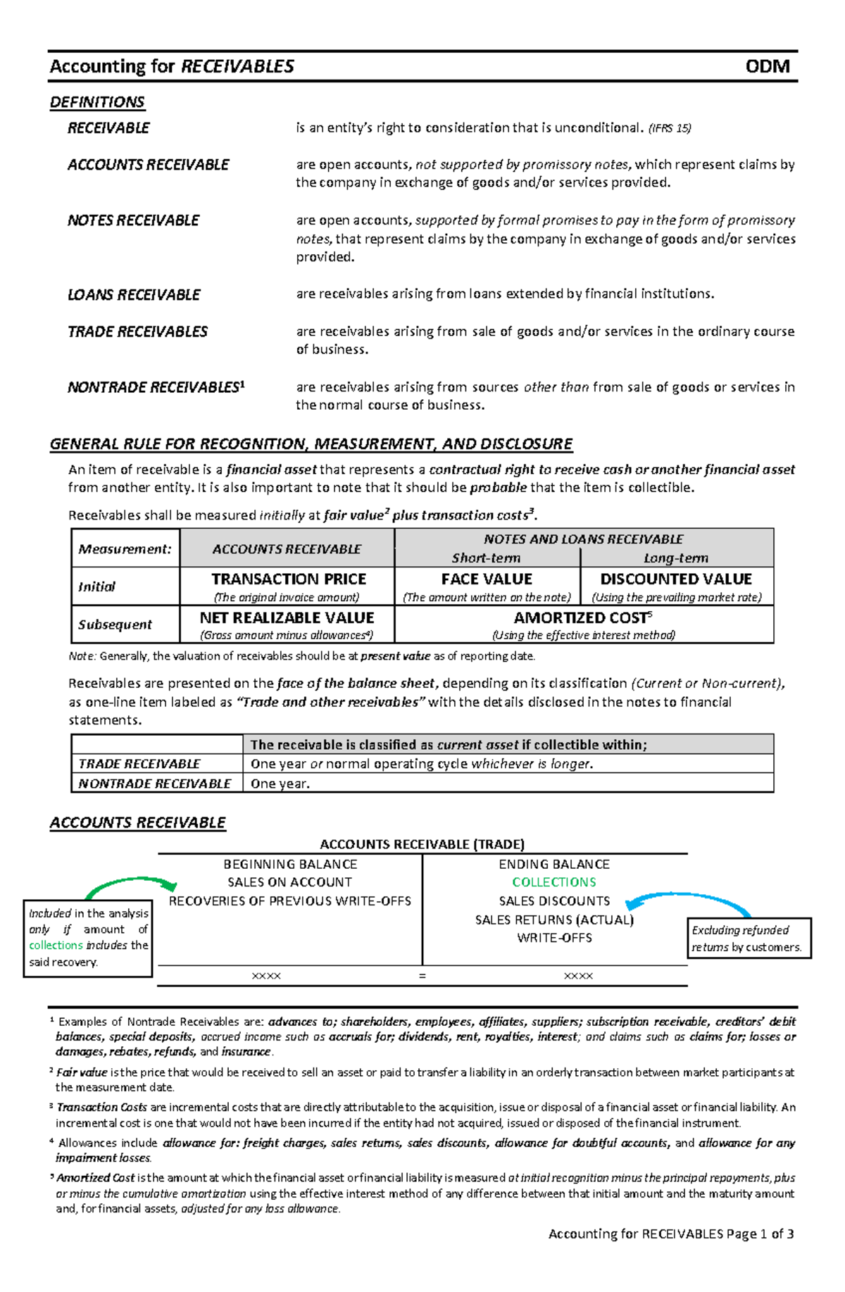 Accounting for Receivables: Definitions and Measurement (ACCT 101 ...