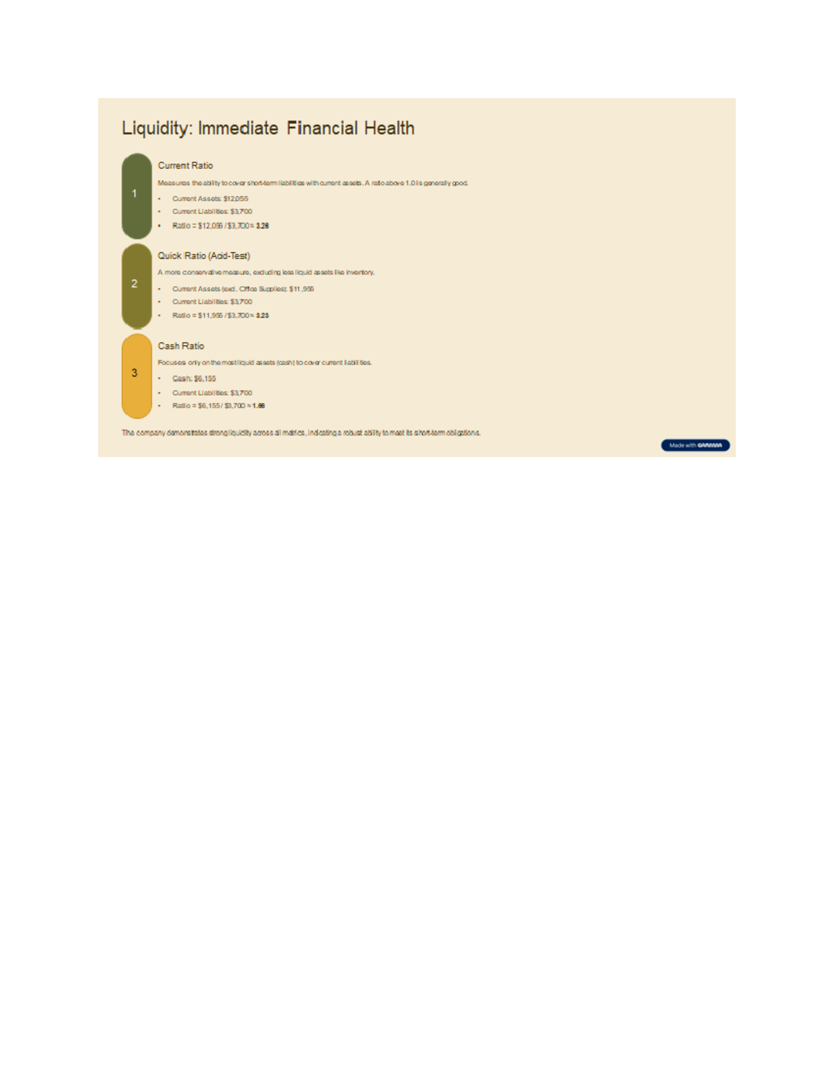 Liquidity Ratios: Understanding Financial Health (Ppt - Lecture Notes ...