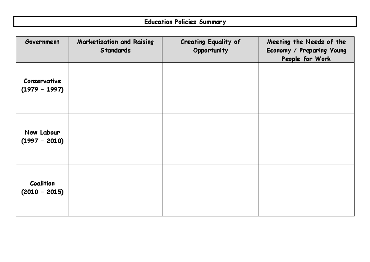 Policy Key Ideas Recap - kkfkdkd - Education Policies Summary ...