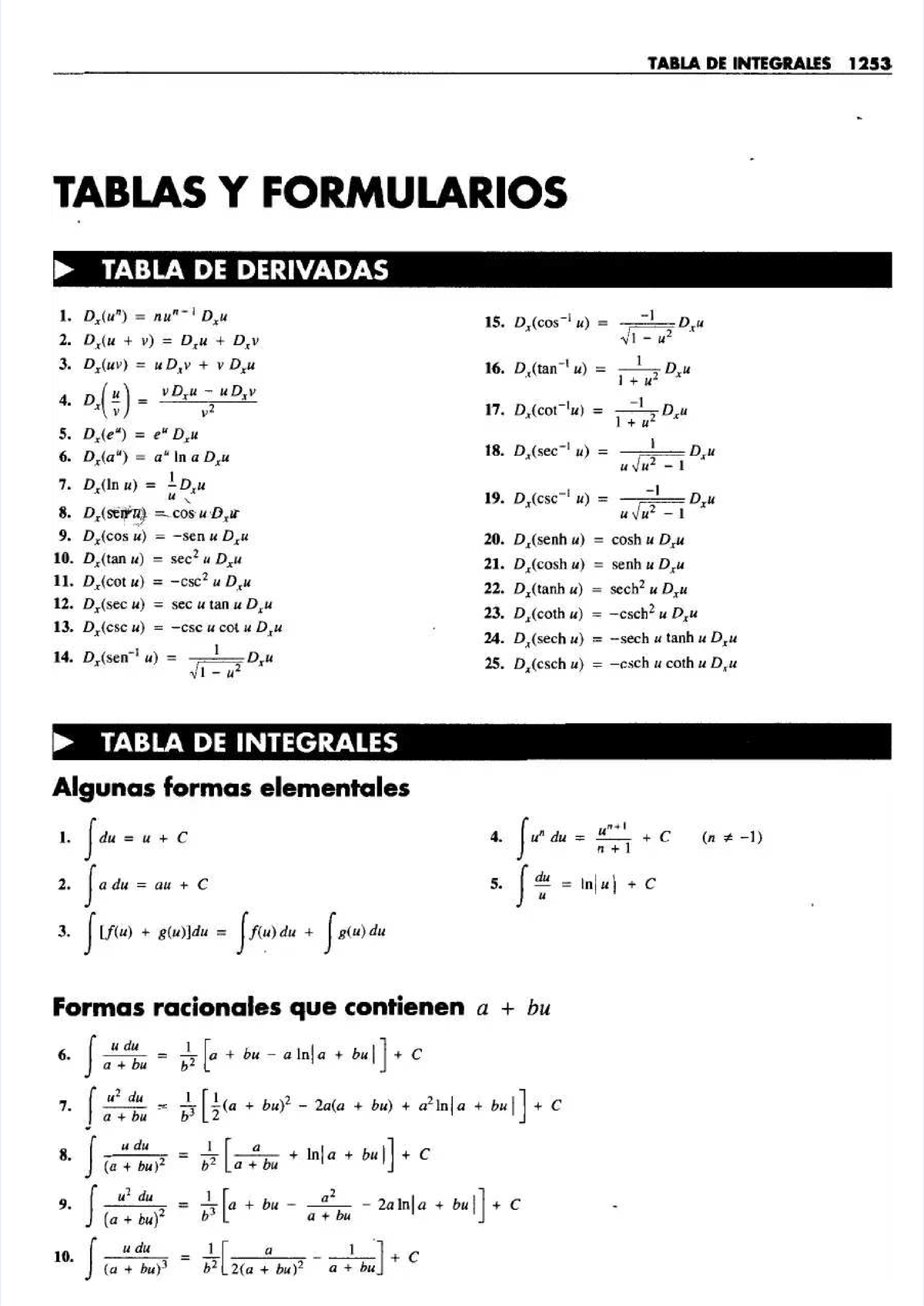 Tablas y Fórmulas de Derivadas e Integrales - Leithold 1 - Studocu