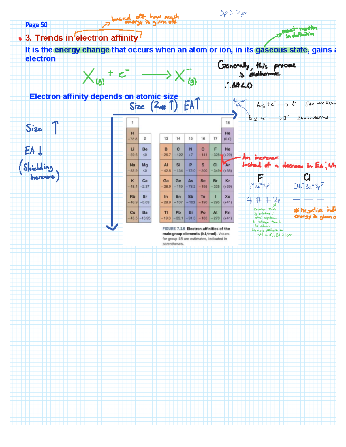 Chem 101 Lecture Notes: Trends in Electron Affinity - Studocu