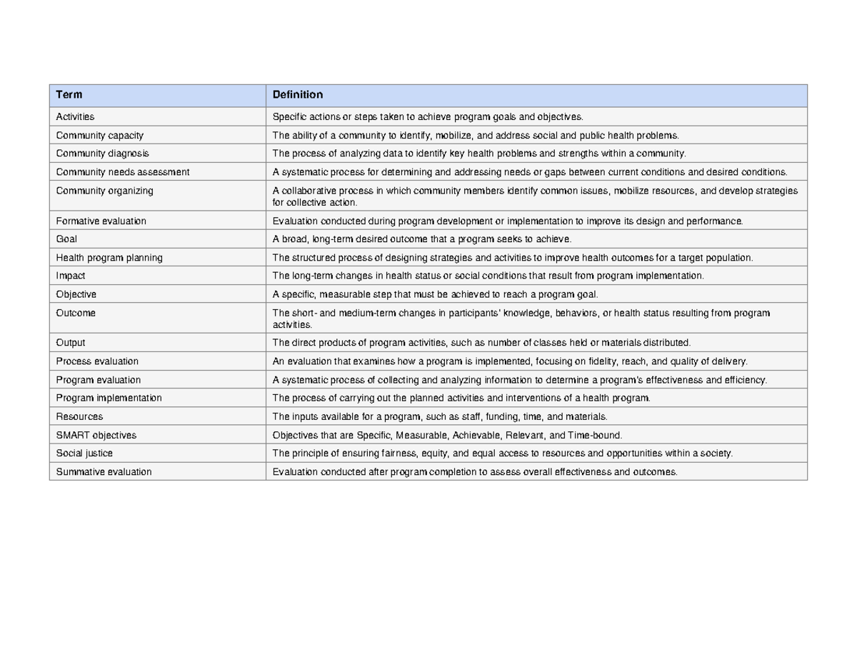 Chapter 5 Key Terms: Definitions for Health Program Planning - Studocu