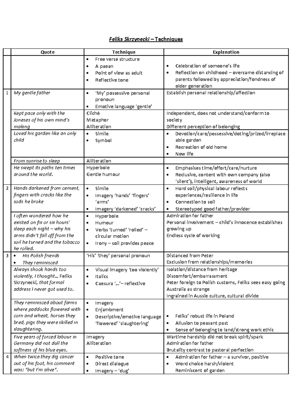 Migrant hostel - ENGLISH:IMMIGRANT CHRONICLE Peter Skryznecki ‘Migrant ...